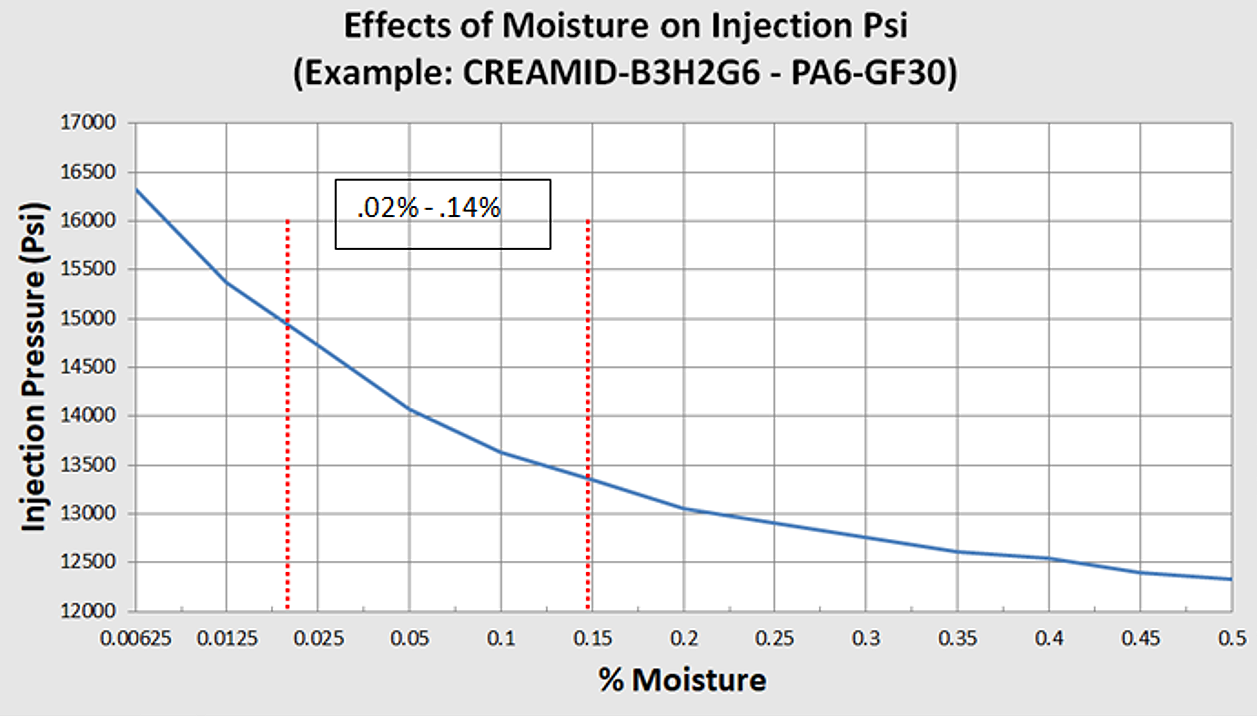 Managing Moisture: The Science Behind Moisture Absorption in Nylon